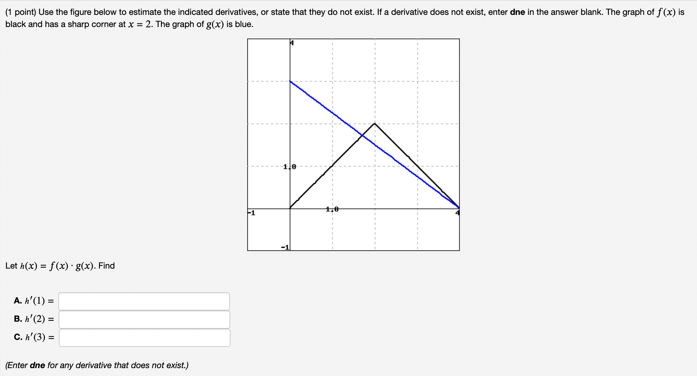 Solved (1 ﻿point) ﻿Use the figure below to estimate the | Chegg.com