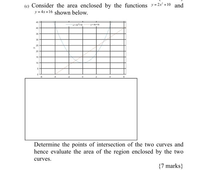 Solved (c) Consider the area enclosed by the functions | Chegg.com