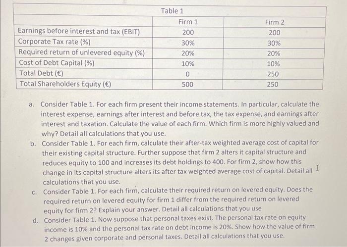Solved a. Consider Table 1. For each firm present their | Chegg.com
