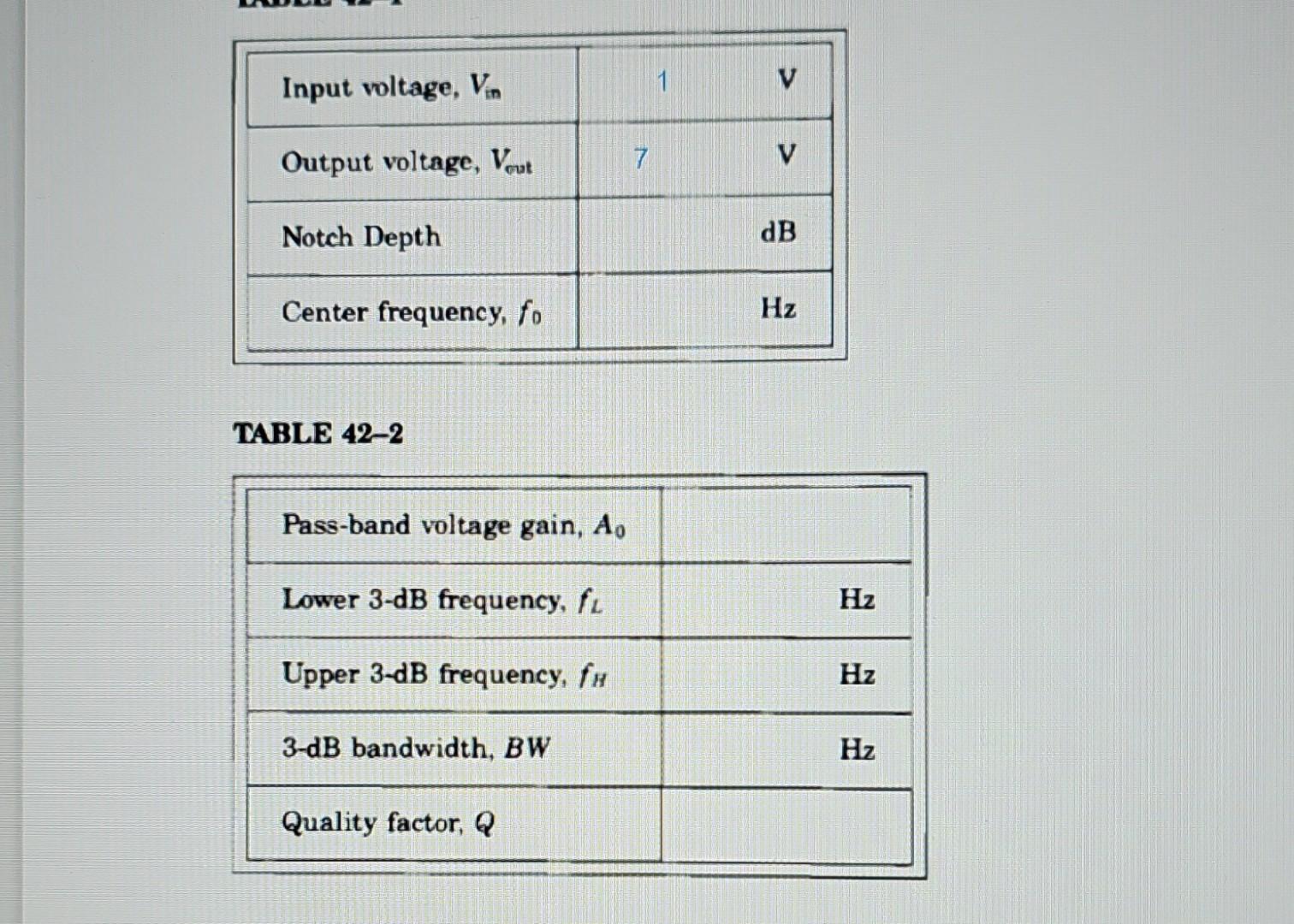 \begin{tabular}{|l|cc|} \hline Input voltage, Vin & | Chegg.com