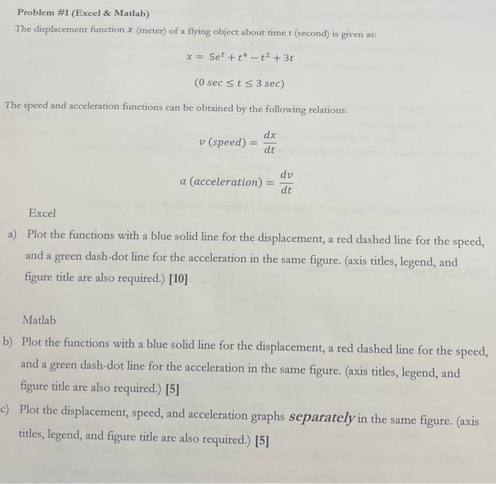Solved Problem \#1 (Excel \& Matlab) The displacement | Chegg.com