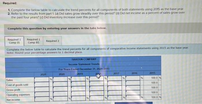Solved Complete the below table to calculate the trend | Chegg.com