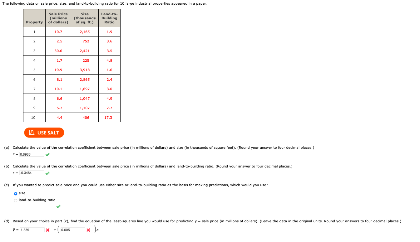 Solved The following data on sale price, size, and | Chegg.com