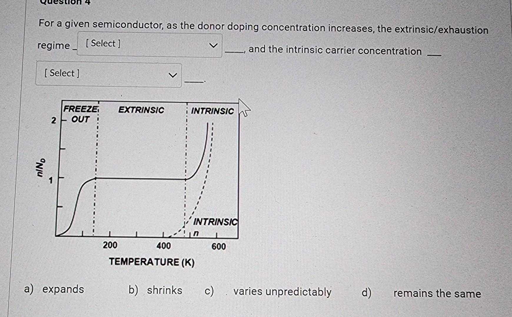 Solved For a given semiconductor, as the donor doping | Chegg.com