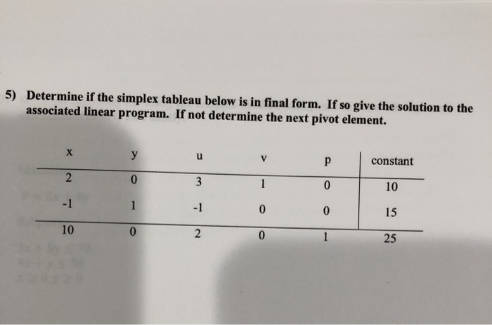 Solved 5) Determine if the simplex tableau below is in final | Chegg.com