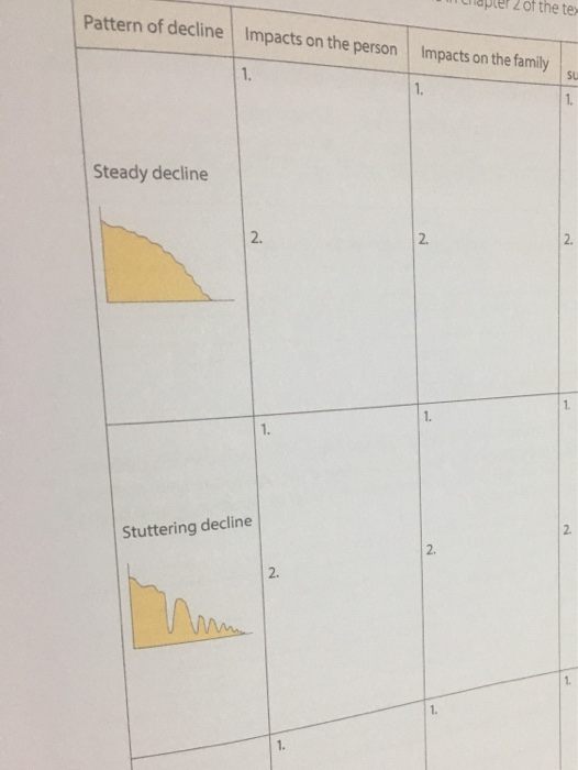 Solved Preparing to Care Understanding Your Beliefs and | Chegg.com
