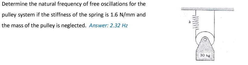 Solved Determine the natural frequency of free oscillations | Chegg.com