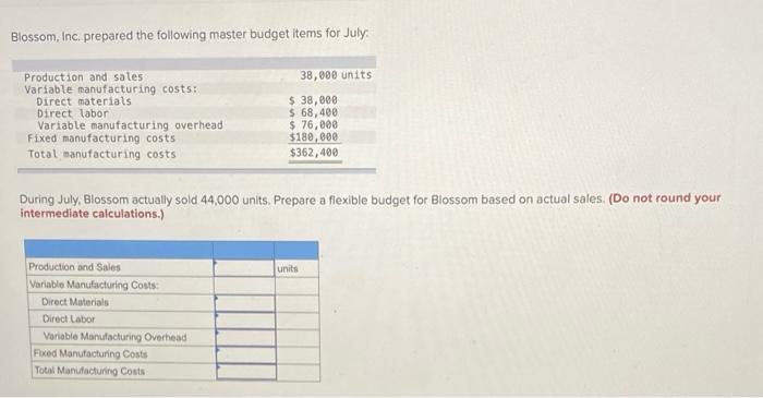 Solved Blossom, Inc. prepared the following master budget | Chegg.com