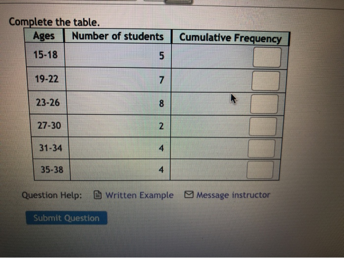 Solved Complete the table. Ages Number of students | Chegg.com