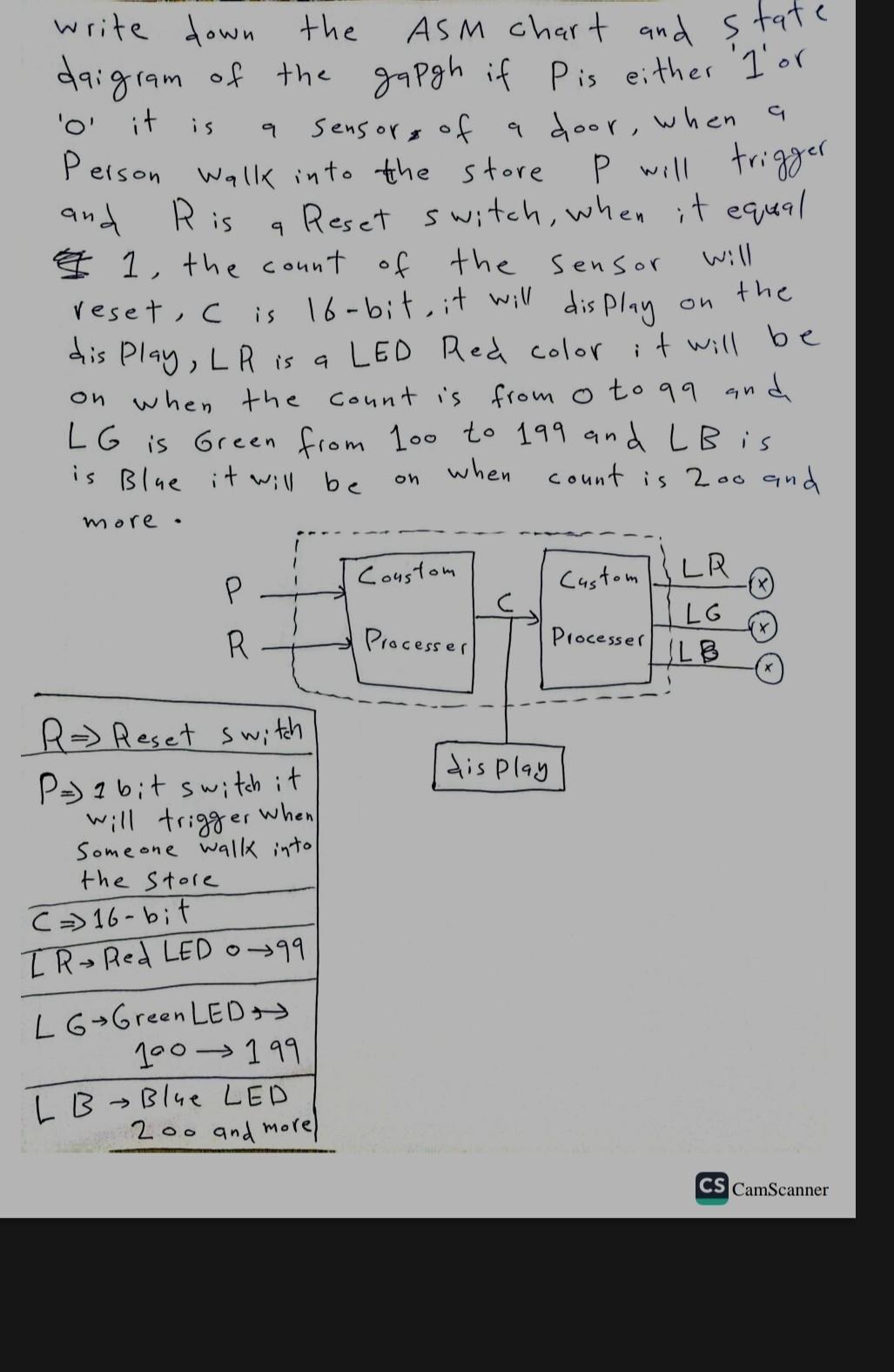 Solved write down the ASM chart and State daigram of the | Chegg.com