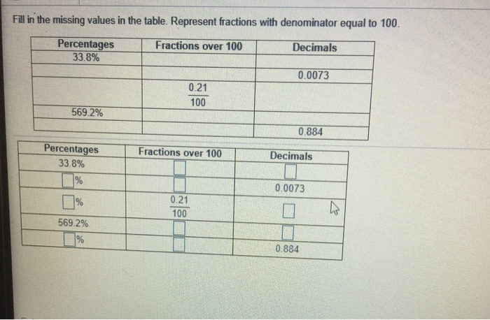 Solved Fill in the missing values in the table. Represent | Chegg.com