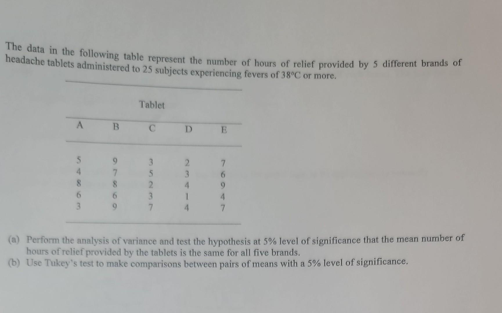 Solved The data in the following table represent the number | Chegg.com