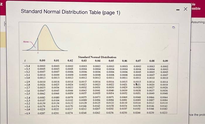 Solved Standard Normal Distribution Table (page 1) | Chegg.com