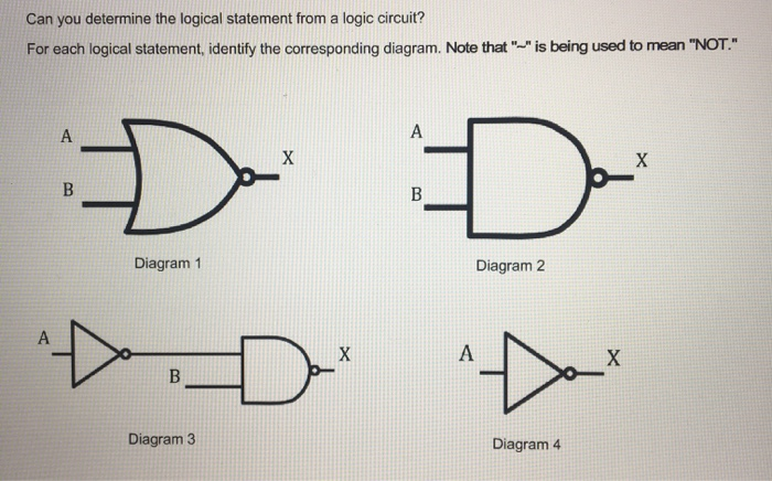Solved Can you determine the logical statement from a logic | Chegg.com