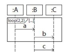 You are given the following sequence diagram. Which | Chegg.com