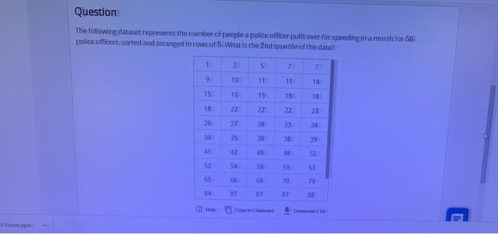 Solved Question The following dataset represents the number | Chegg.com