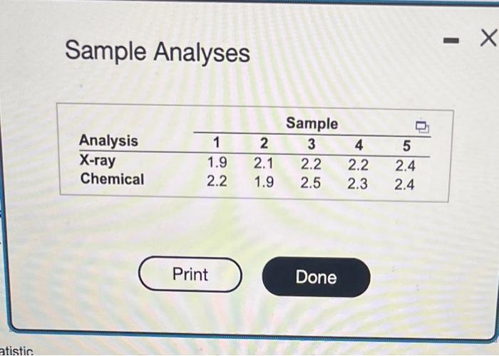Solved Five samples of a ferrous-type substance were used to | Chegg.com