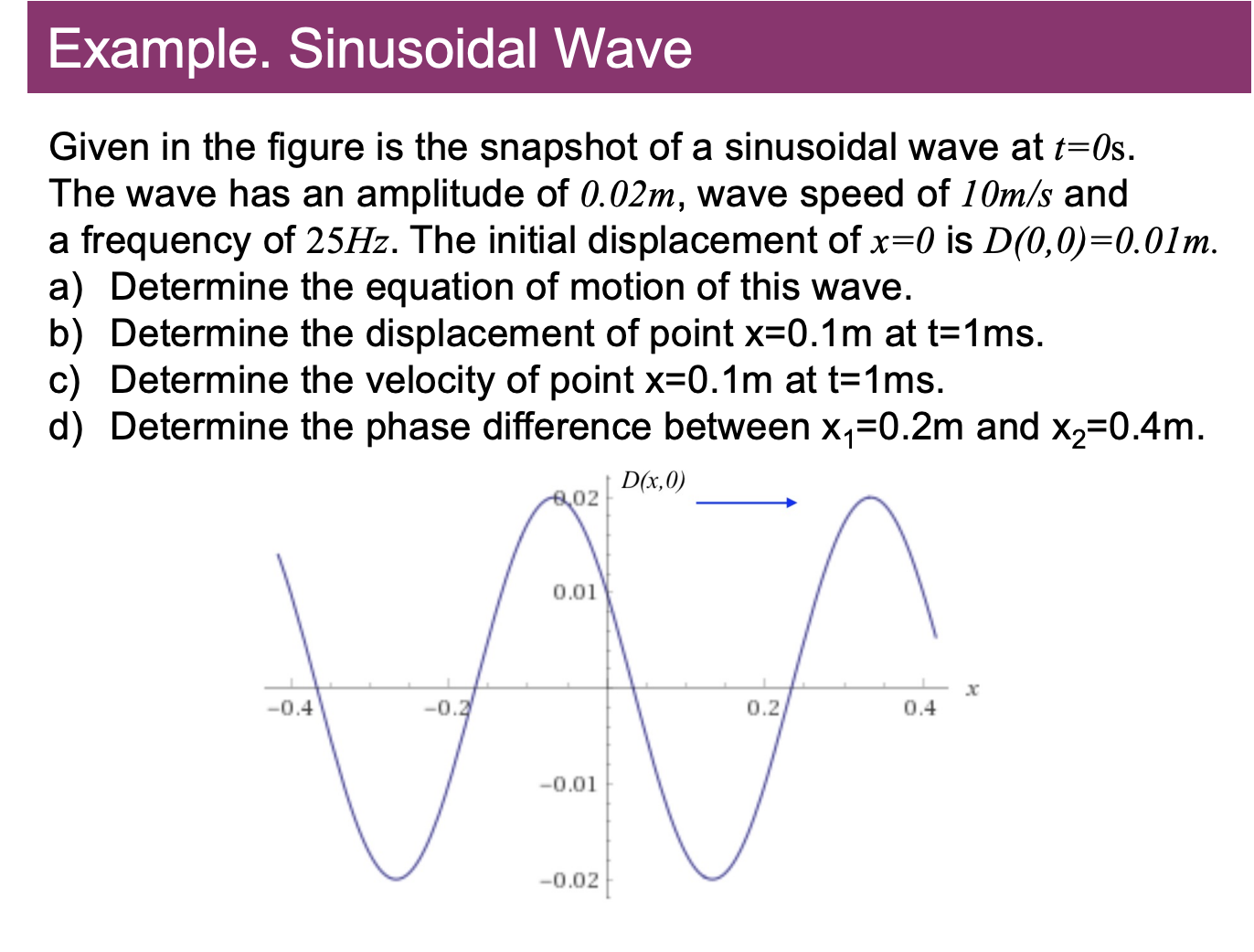 Solved Example. Sinusoidal WaveGiven in ﻿the figure is ﻿the | Chegg.com