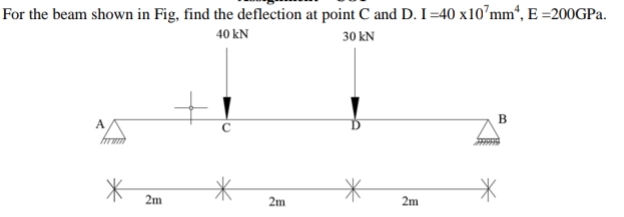 Solved For the beam shown in Fig, find the deflection at | Chegg.com