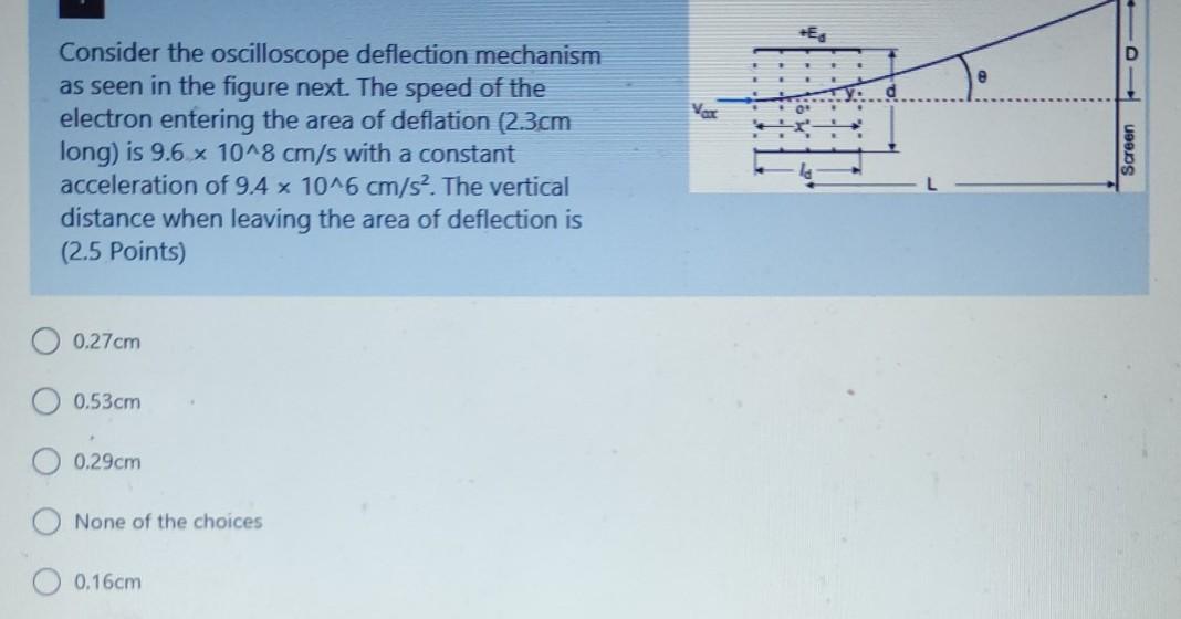 Solved Eg © Var Consider the oscilloscope deflection | Chegg.com