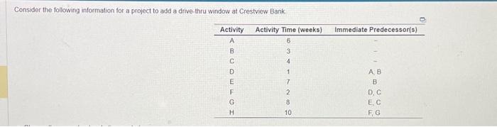 Solved calculate slack for activities A and Dcritical path | Chegg.com