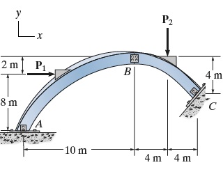 Solved Consider the three-hinged arch shown in (Figure 1). | Chegg.com