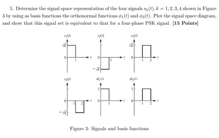 Solved 5. Determine the signal space representation of the | Chegg.com
