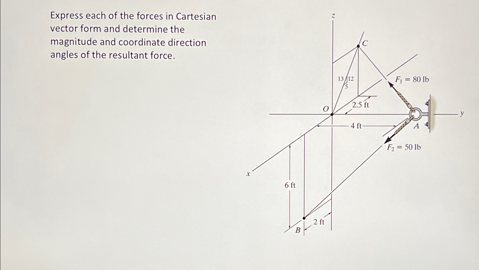 Solved Express each of the forces in Cartesian vector form | Chegg.com