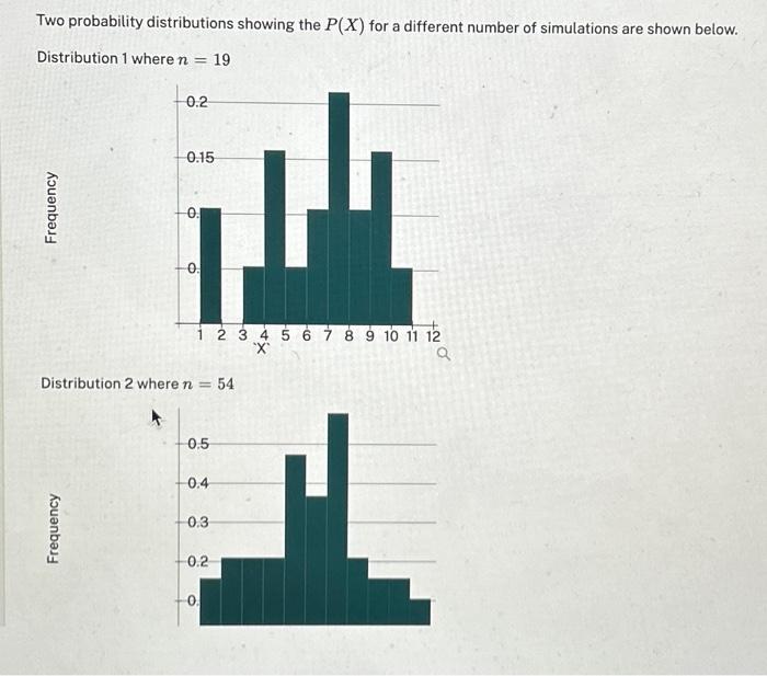 Solved Two probability distributions showing the P(X) for a | Chegg.com