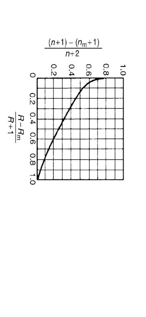 Solved 2.2. Determine the minimum number of stages using the | Chegg.com