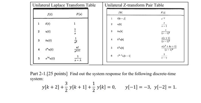 Solved Unilateral Laplace Transform Table Part 2-1.[25 | Chegg.com