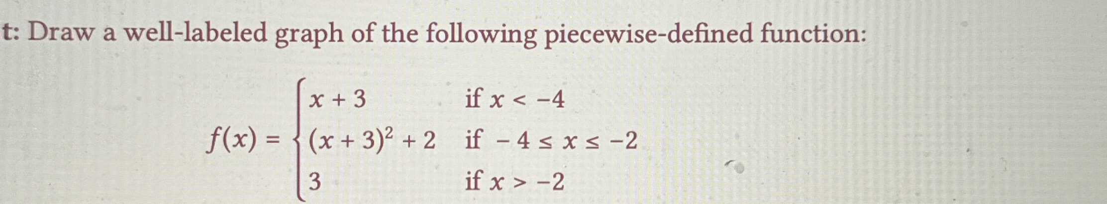 Solved Draw a well-labeled graph of the following | Chegg.com