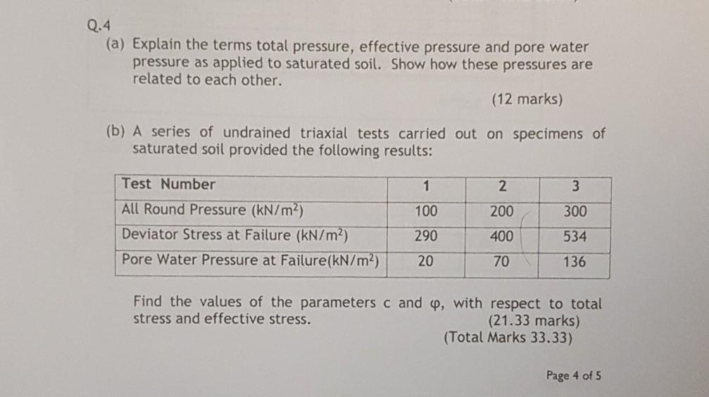 Solved Q.4 (a) Explain the terms total pressure, effective | Chegg.com