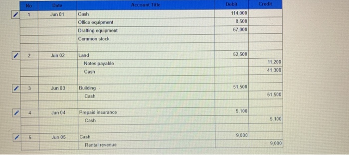 Solved Wilson Engineering completed the following | Chegg.com Solved Wilson Engineering completed the following | Chegg.com