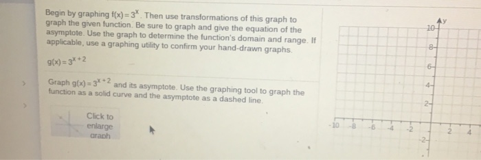 Solved AY Begin by graphing f(x) = 3* Then use | Chegg.com