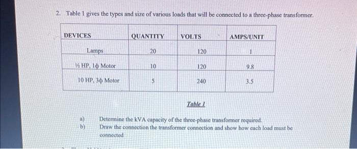 Solved 2. Table 1 gives the types and size of various loads | Chegg.com