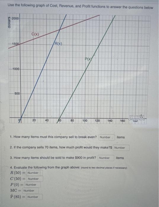 Solved Use the following graph of Cost, Revenue, and Profit | Chegg.com
