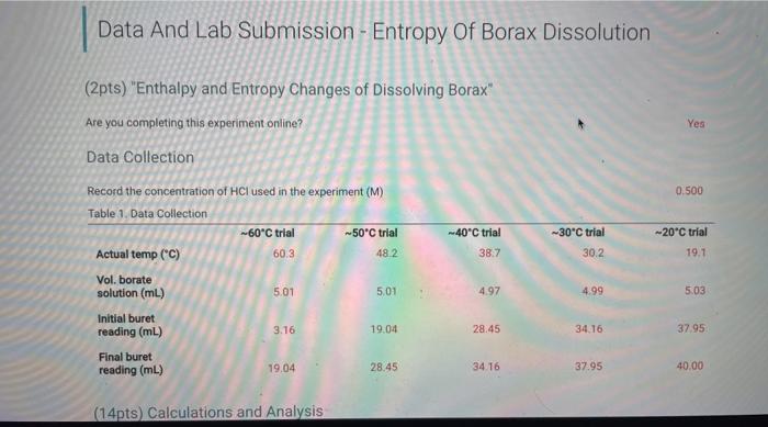 Solved data and lab submission- Entropy of Borax | Chegg.com