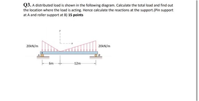 Solved Q3. A distributed load is shown in the following | Chegg.com