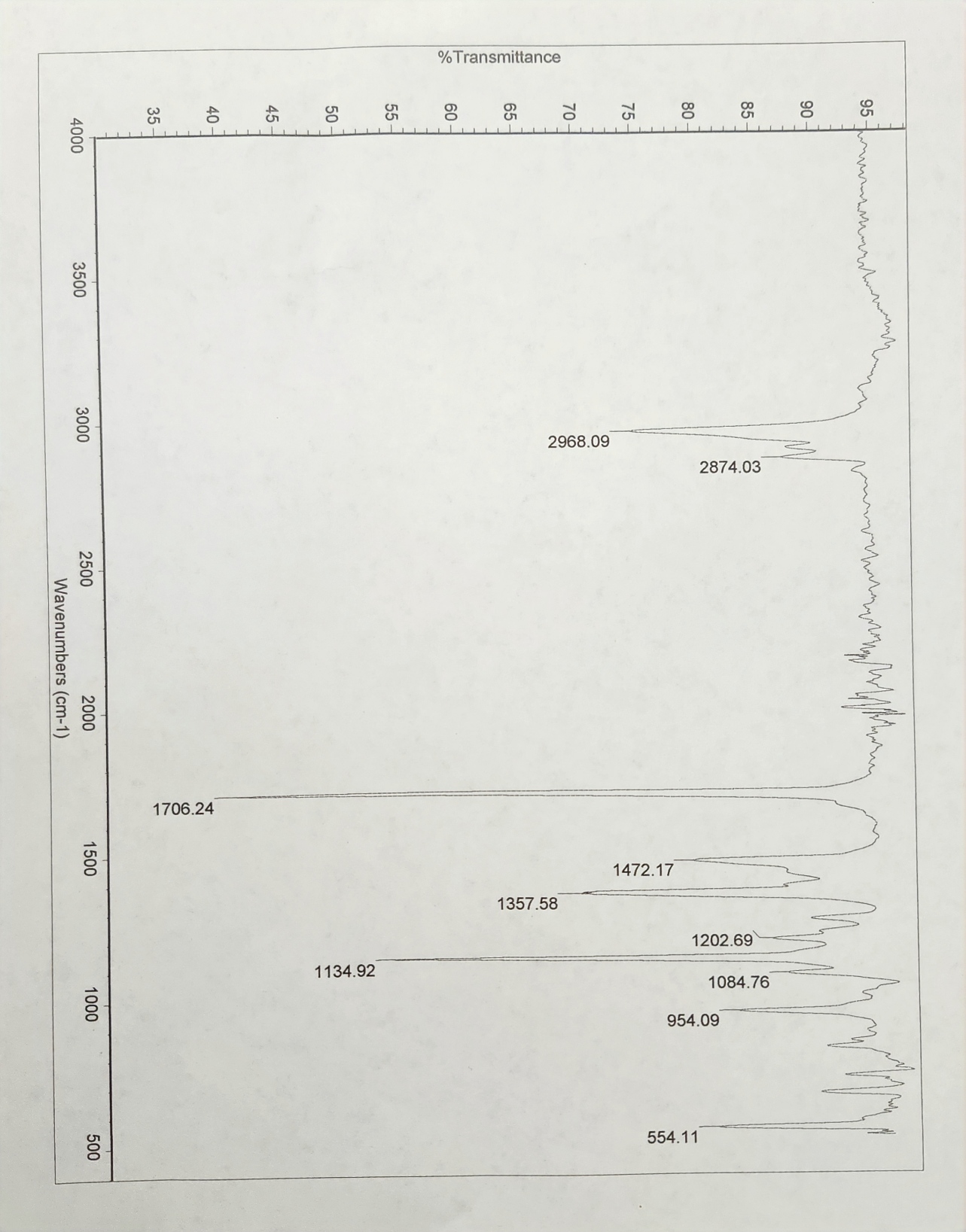Solved help me to identify three major IR peaks with bond | Chegg.com