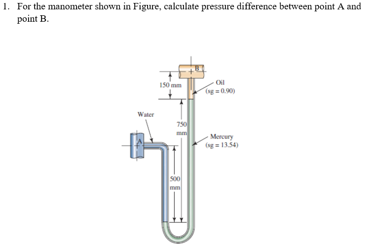 Solved For the manometer shown in Figure, calculate pressure | Chegg.com