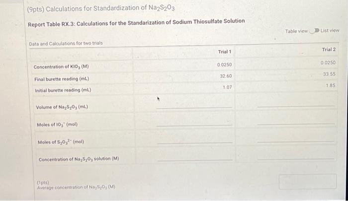 Solved (9pts) Calculations for Standardization of Na2S2O3 | Chegg.com