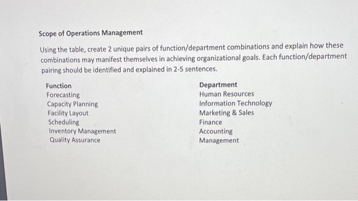 Solved Scope of Operations Management Using the table, | Chegg.com