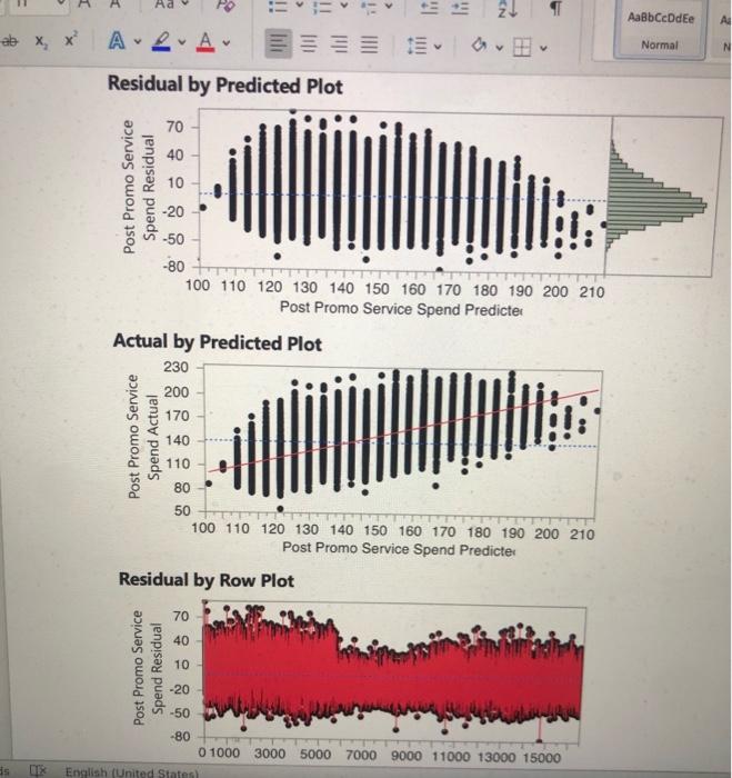 Solved Model 1: Simple Linear Regression Model Using the JMP | Chegg.com
