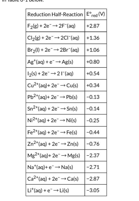 Solved Using Table 6-1 in the Canvas background, calculate | Chegg.com