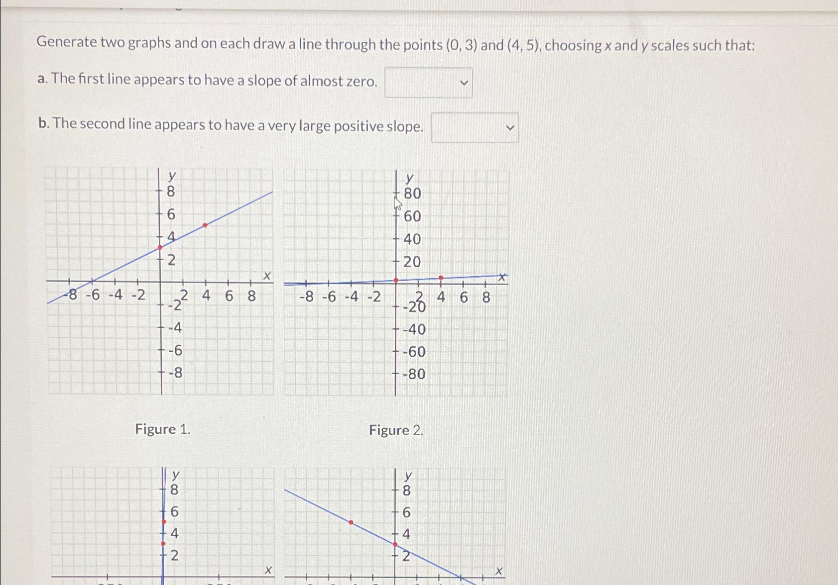 Solved Generate two graphs and on each draw a line through | Chegg.com