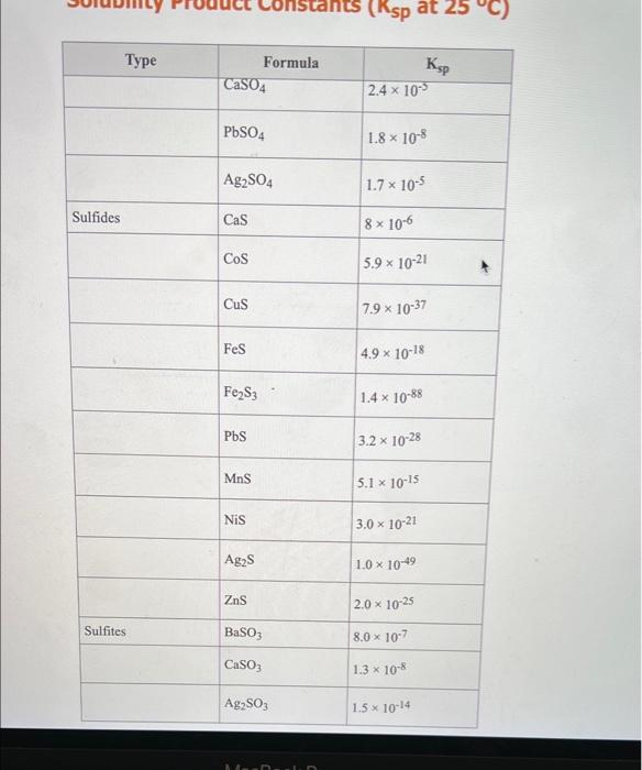 Solved The molar solubility of calcium chromate in a 0.131 M | Chegg.com