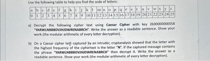 Solved Use the following table to help you find the code of | Chegg.com