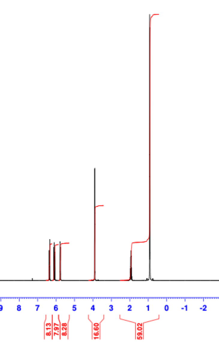 The proton NMR structure has a formula of C7H12O2. | Chegg.com