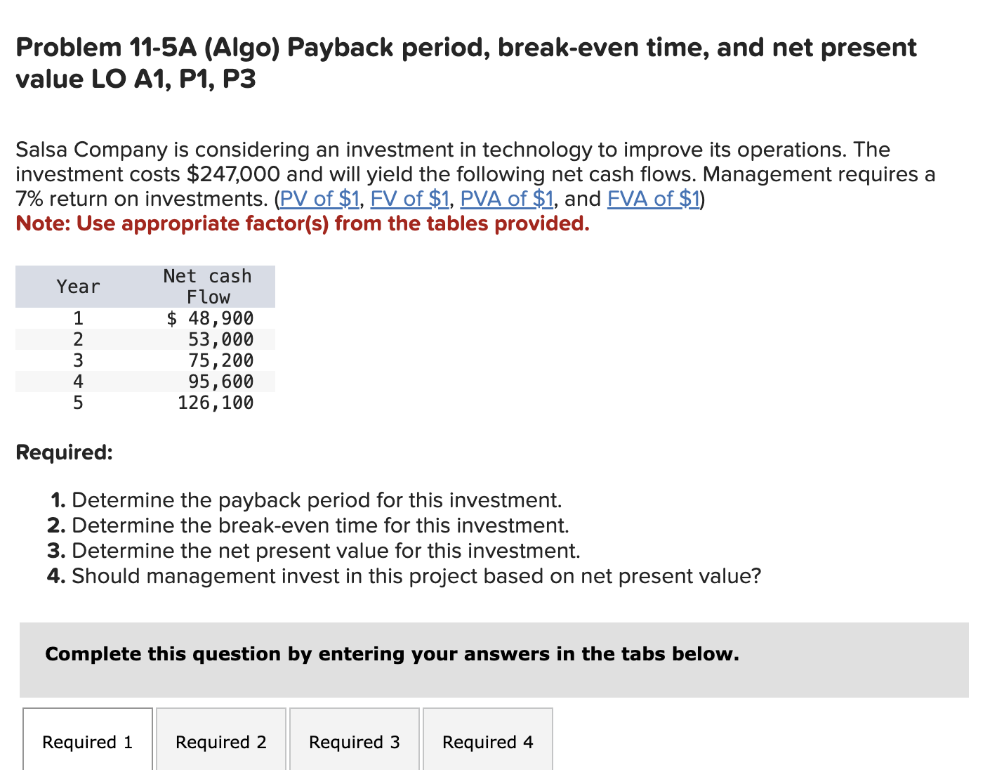 Solved Problem 11-5A (Algo) ﻿Payback period, break-even | Chegg.com